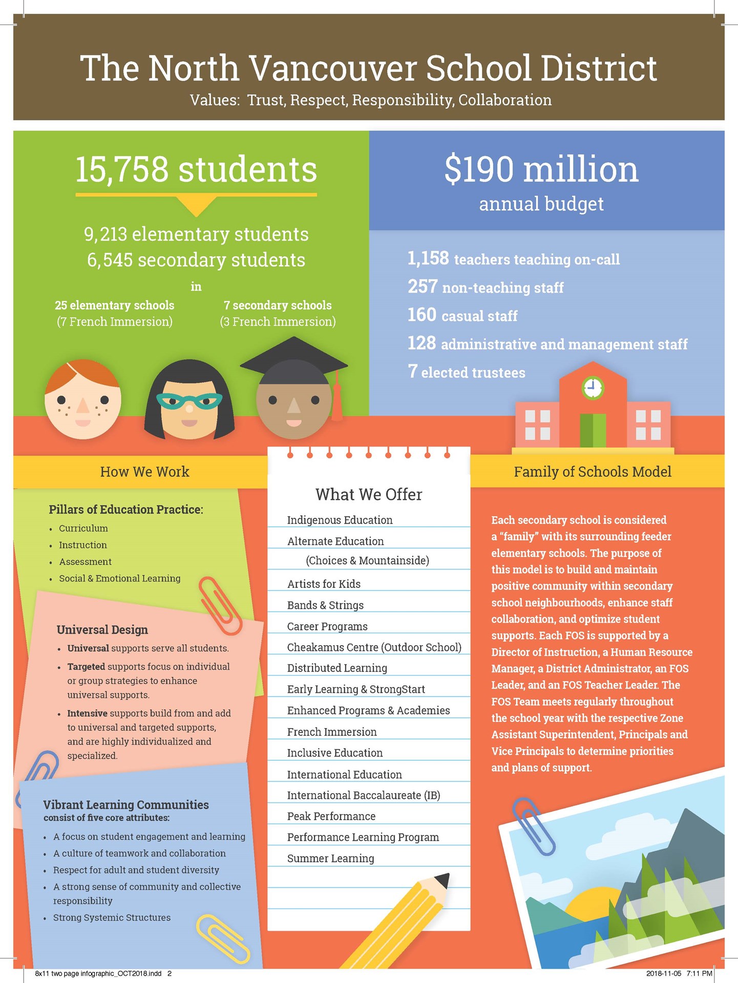 Images - Thumbnails - North Vancouver School District
