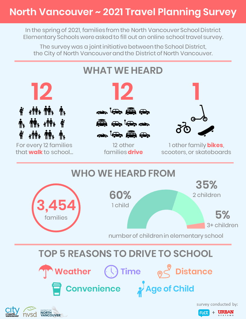 Documents - All Documents - North Vancouver School District