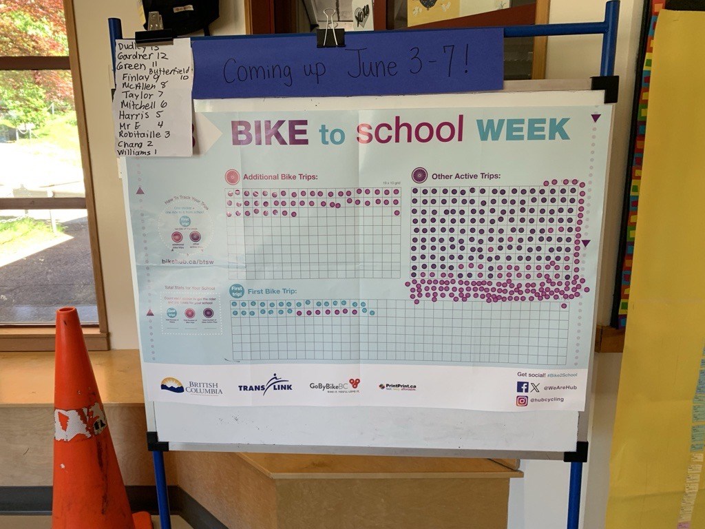 Cove Cliff Elementary School Shines in Bike to School Week - Learn ...