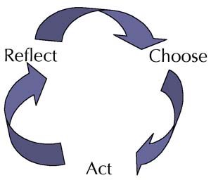 PYP Student Action at Capilano - Capilano Elementary