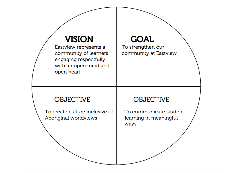 School Plan - Eastview Elementary