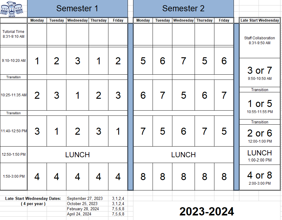 Timetables - Seycove Secondary